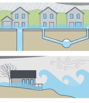 Homepage - Region of Durham